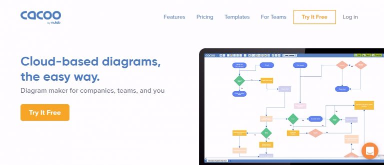 21 Best Online Tools to Create Social Media Graphics