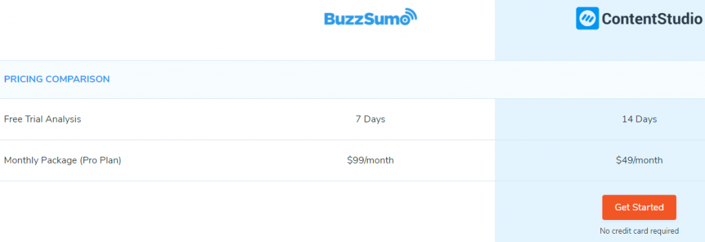 The ideal Buzzsumo alternative for content marketing - ContentStudio