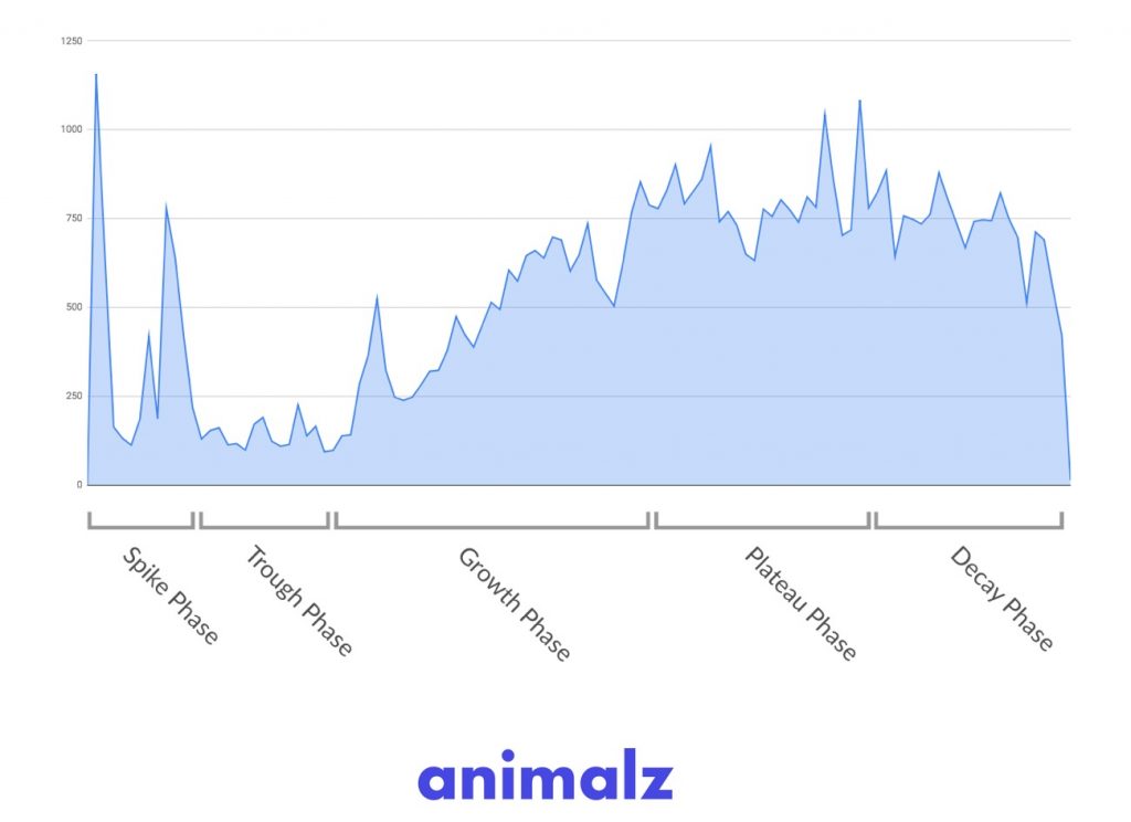 Content Refresh Strategy for Increasing Website Traffic - ContentStudio