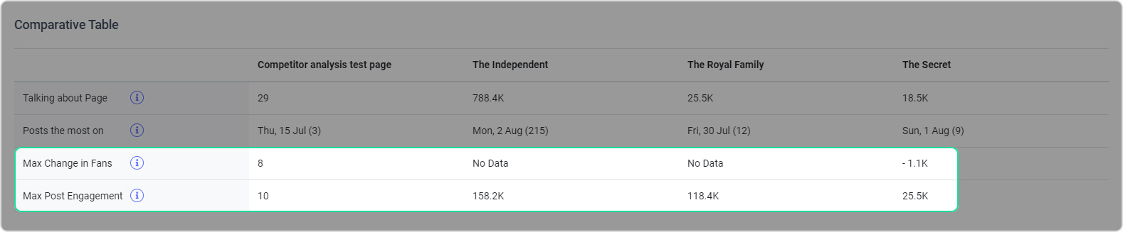 Beat Your Social Competition with Facebook Competitors' Analytics ...