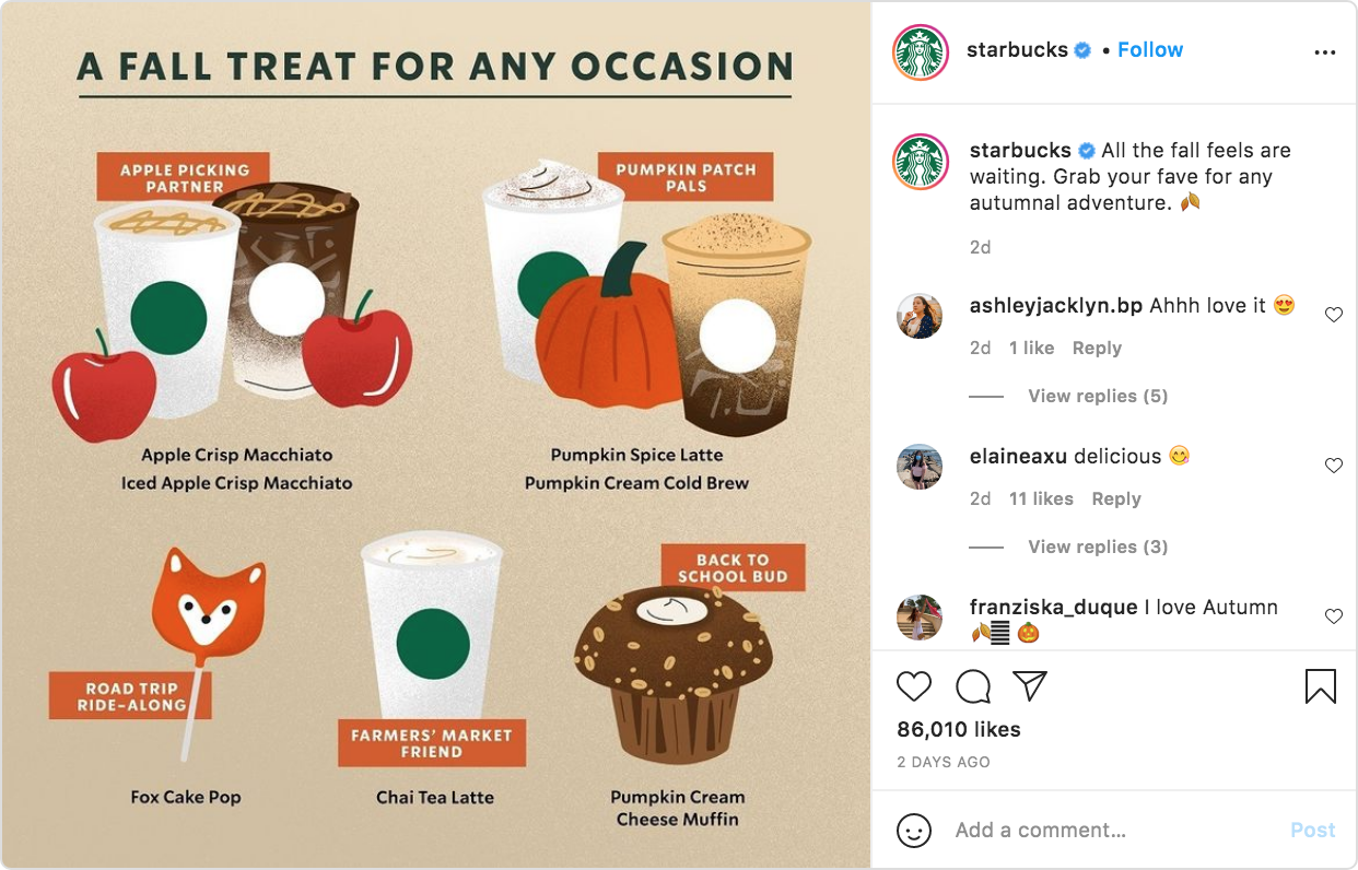 Social Media Marketing for Restaurants: 11 Best Practices To Follow ...